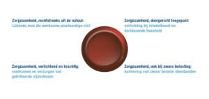 isla pastilles originals | verzorging van stem & keel | isla cassis ...