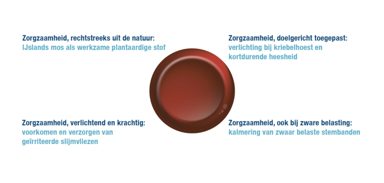 isla pastilles originals | verzorging van stem & keel | isla cassis ...